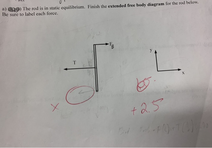 Solved a) Be sure to label each force. The rod is in static | Chegg.com