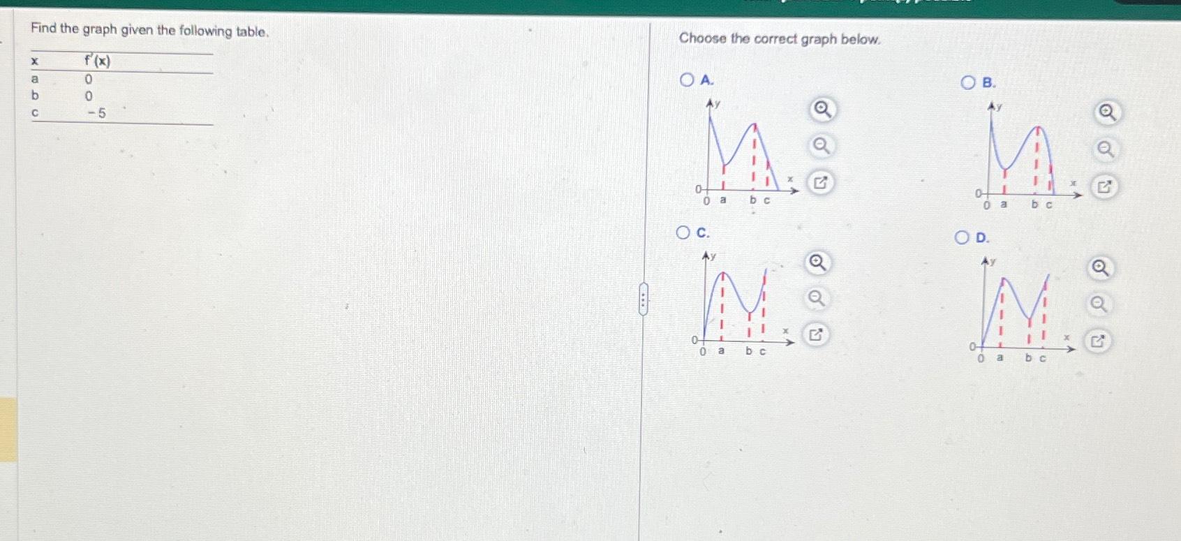 Solved Find the graph given the following | Chegg.com