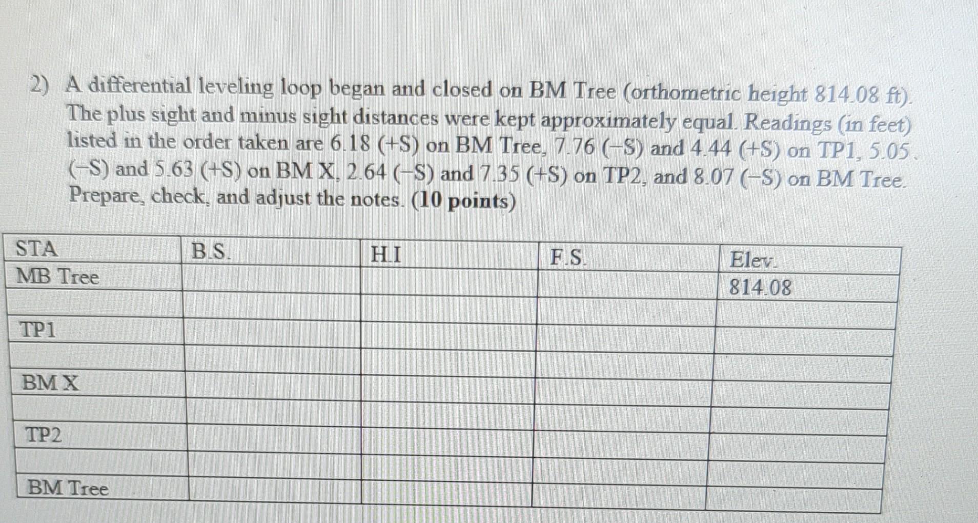 Solved 2) A differential leveling loop began and closed on | Chegg.com