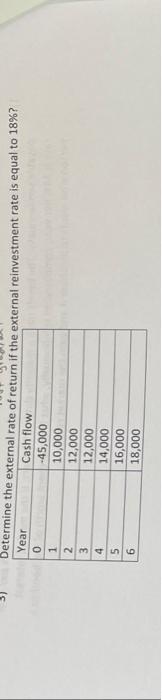 Solved Determine the external rate of return if the external | Chegg.com