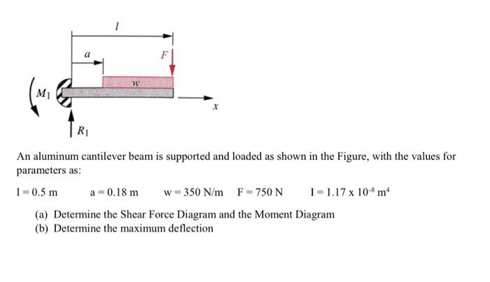 Solved 1 и M1 RI An aluminum cantilever beam is supported | Chegg.com