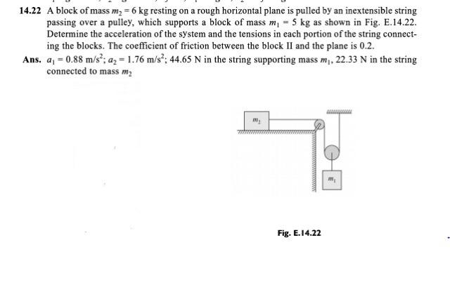 Solved 14.22 A block of mass m2 = 6 kg resting on a rough | Chegg.com