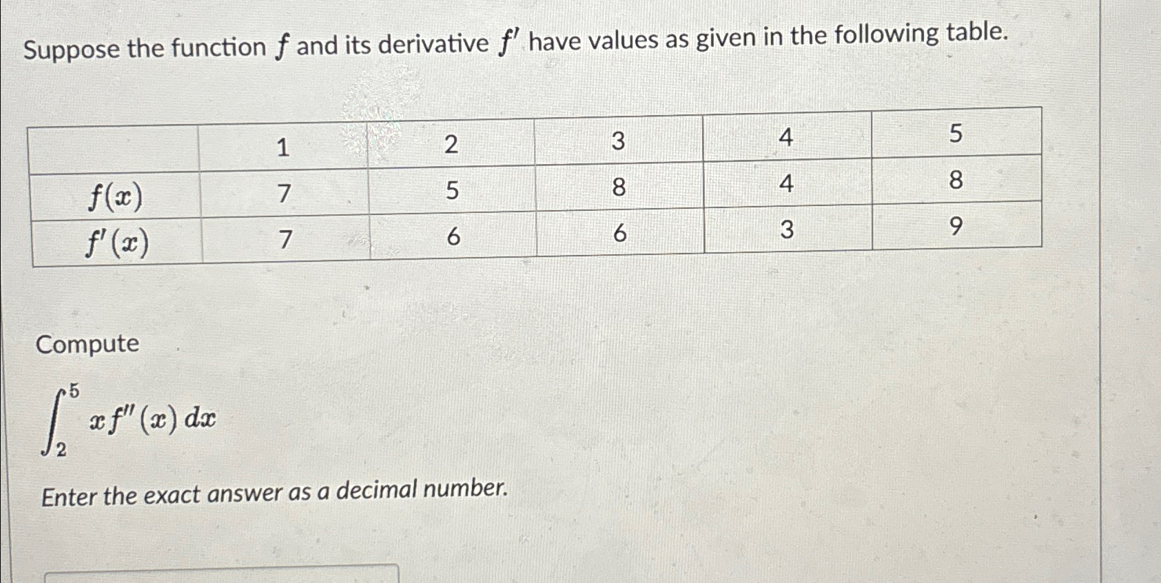 Solved Suppose the function f ﻿and its derivative f' ﻿have | Chegg.com