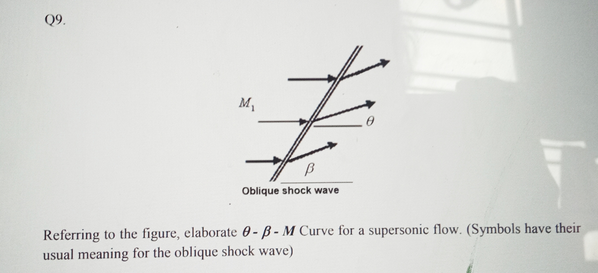 Solved Q9.Referring to the figure, elaborate θ-β-M ﻿Curve | Chegg.com