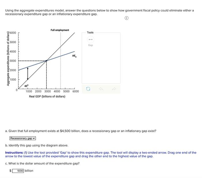 Solved Using the aggregate expenditures model, answer the | Chegg.com