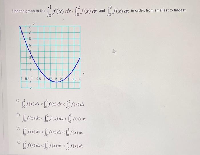 Solved Use the graph to list ∫01f(x)dx⋅∫02f(x)dx and | Chegg.com