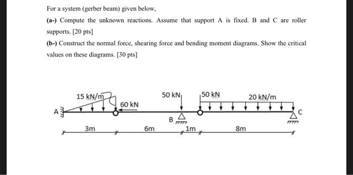 Solved For a system (gerber beam) given below, (a-) Compute | Chegg.com