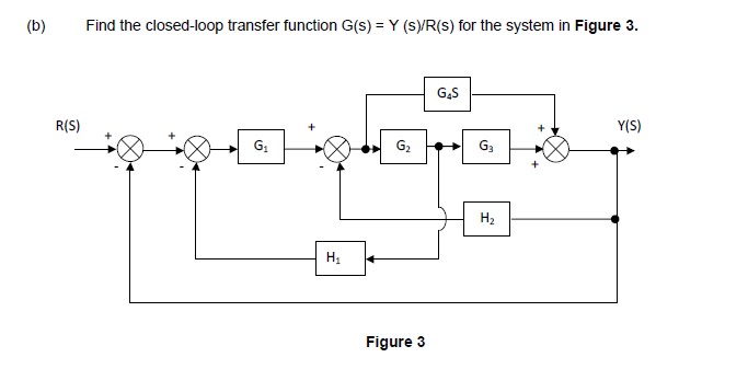 Solved (b) ﻿Find the closed-loop transfer function | Chegg.com