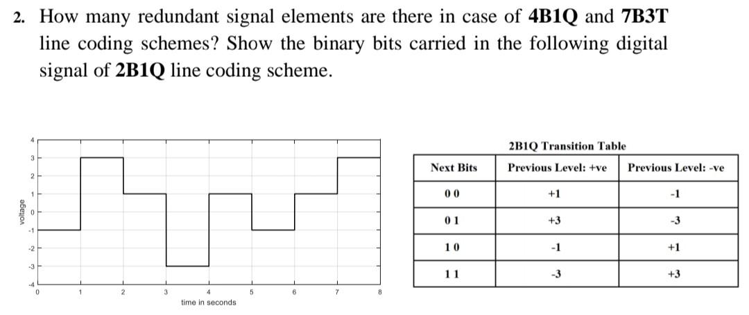 Solved 2. How many redundant signal elements are there in | Chegg.com