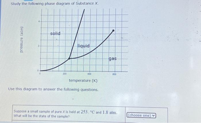 Solved Study the following phase diagram of Substance X. E⿹ | Chegg.com