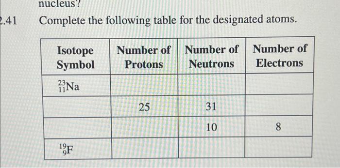 Solved 2.41 nucleus? Complete the following table for the | Chegg.com