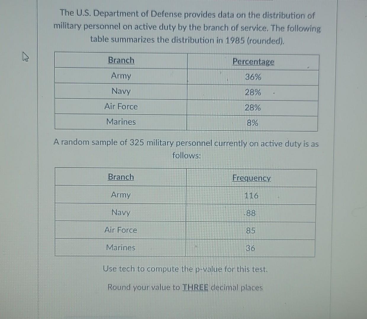 Solved The U.S. Department of Defense provides data on the | Chegg.com