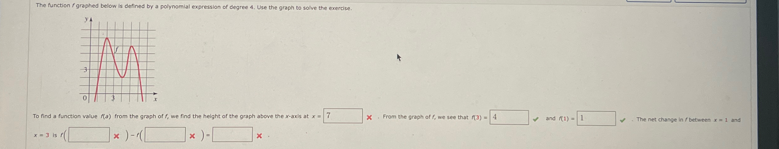 Solved The function f ﻿graphed below is defined by a | Chegg.com
