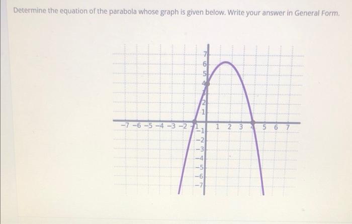 Solved Determine the equation of the parabola whose graph is | Chegg.com