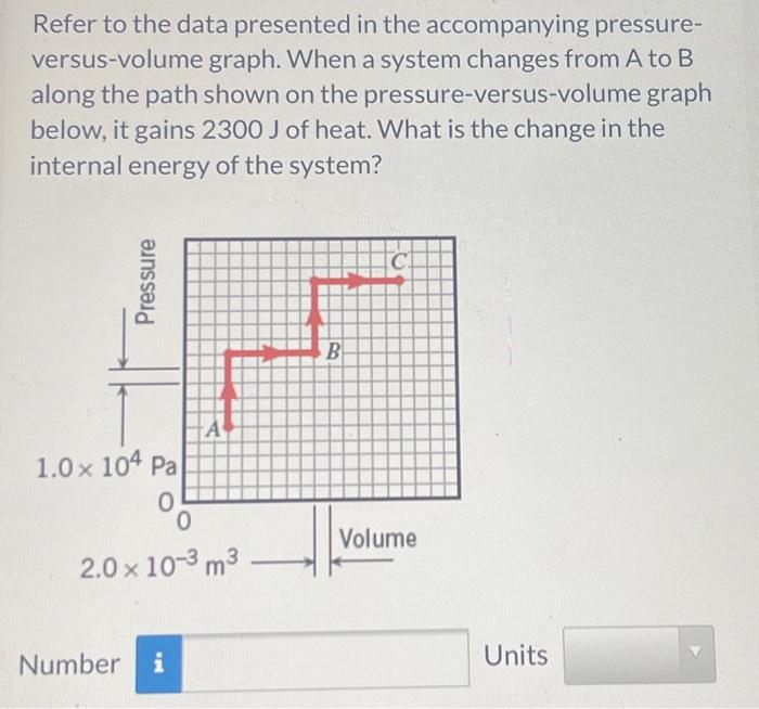 Solved Refer to the data presented in the accompanying | Chegg.com