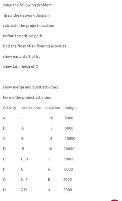 Solved solve the following problem. draw the network diagram | Chegg.com