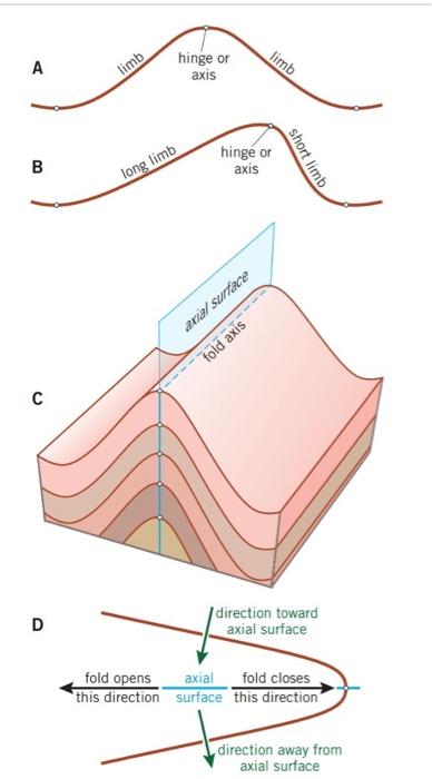 Solved I need help with A, B, and C. The last three photos | Chegg.com