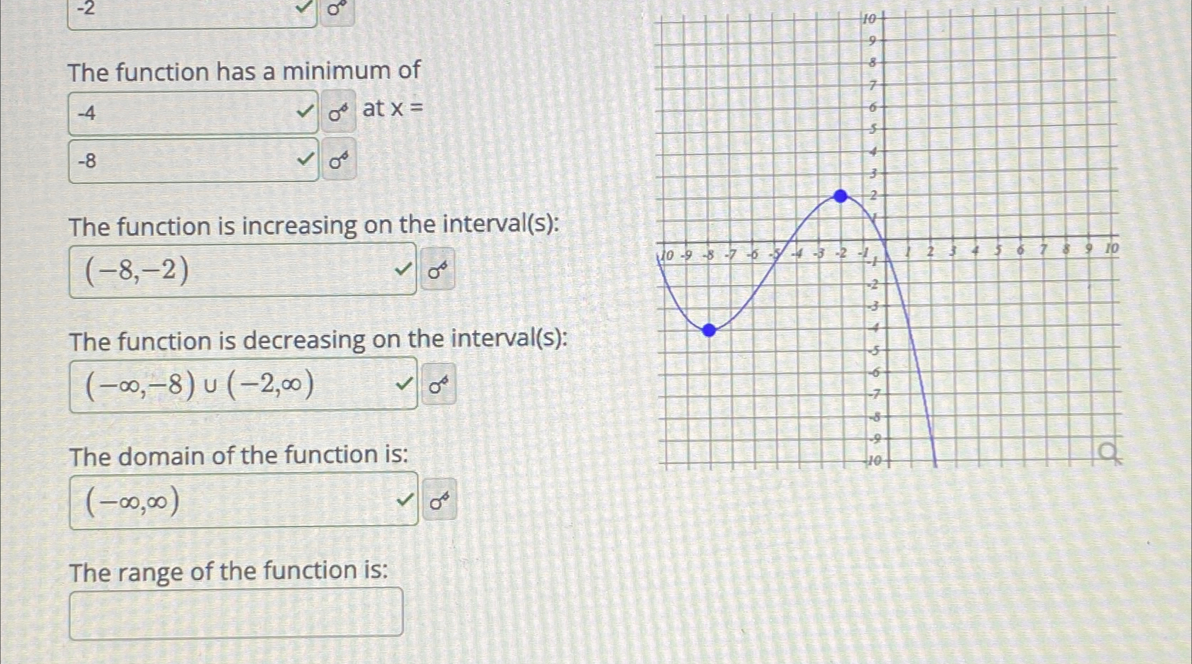 Solved The function has a minimum of at x= ﻿The function is | Chegg.com