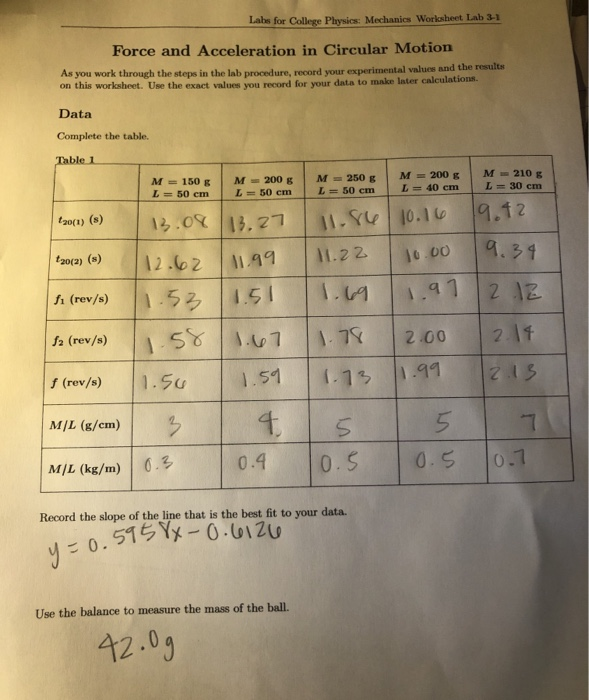 Solved 5 6 Record the slope of the line that is the best fit | Chegg.com