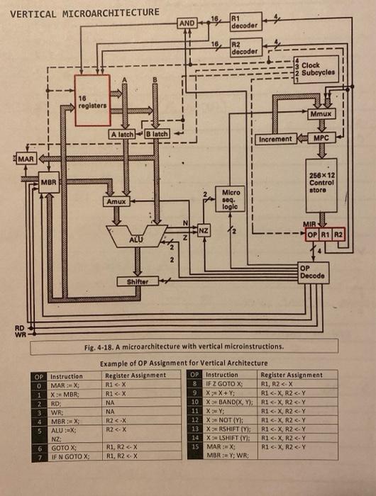 Solved Convert the following user-level instruction into a | Chegg.com