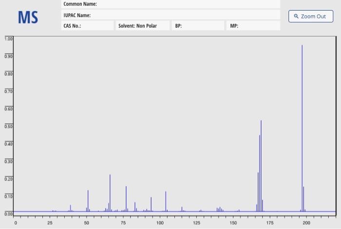Solved 13 C NMR | Chegg.com