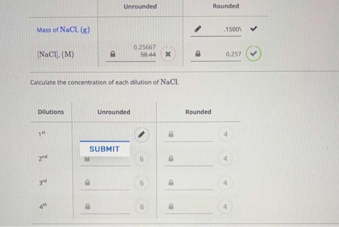 Calculate the concentration of each dillution of NaCl | Chegg.com