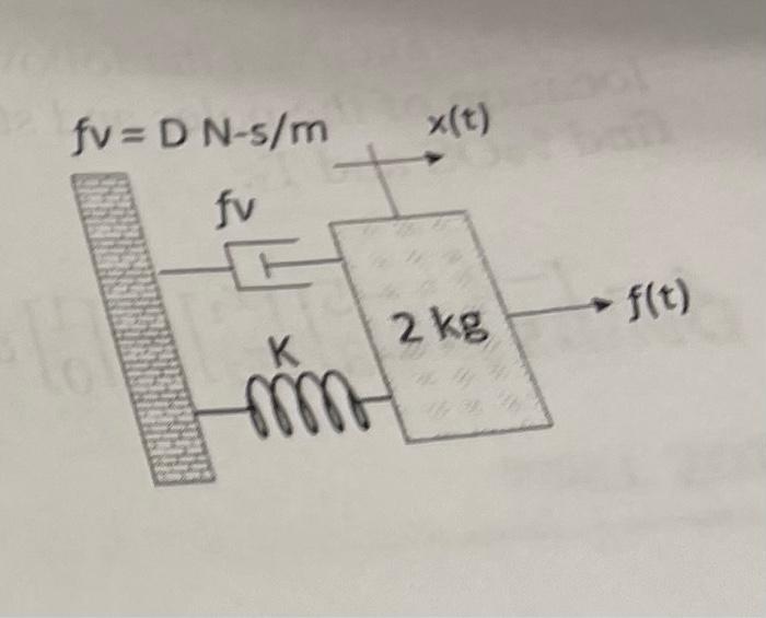 Solved find D and K to yield the peak time 0.7 seconds and | Chegg.com