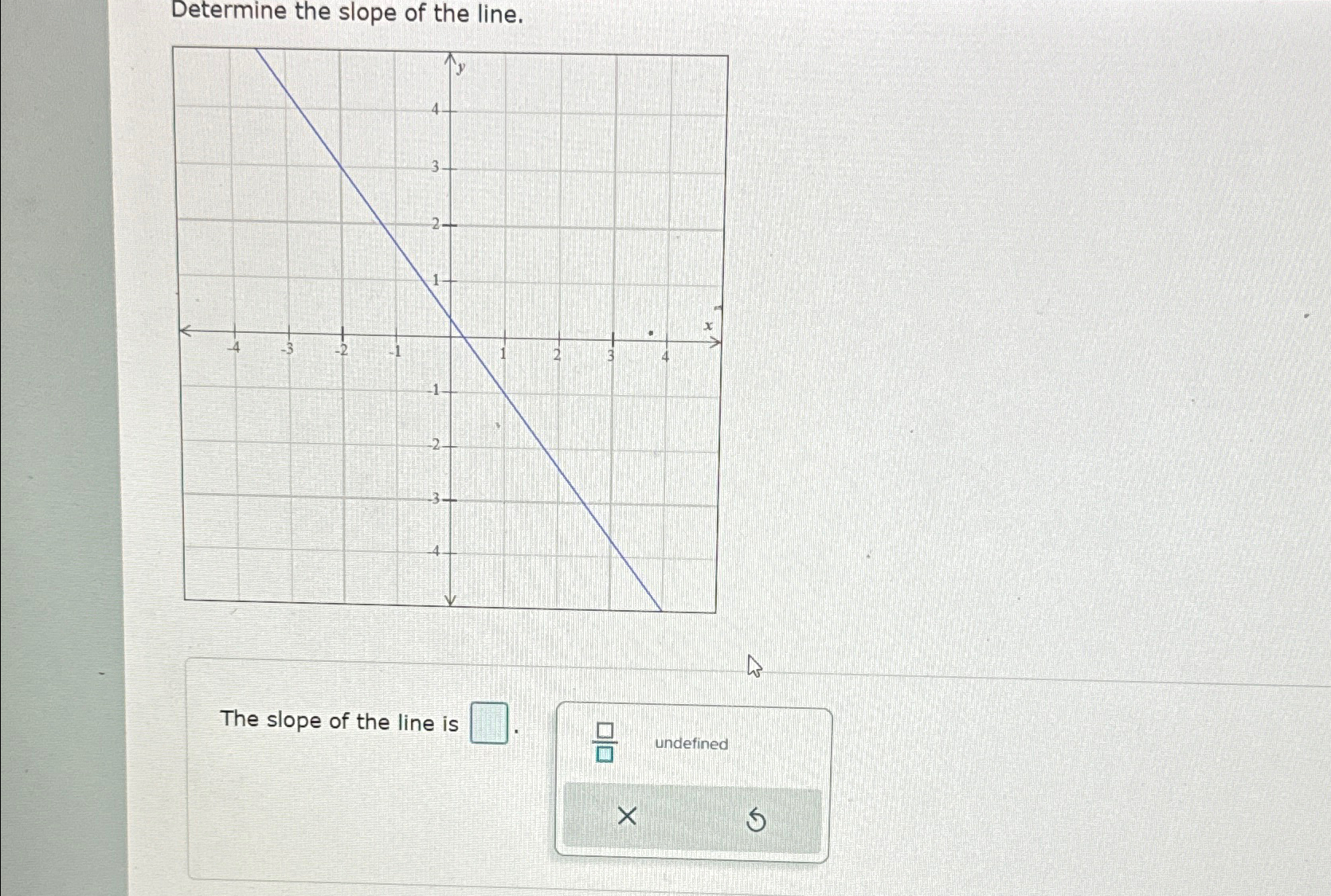 Solved Determine the slope of the line.The slope of the line | Chegg.com