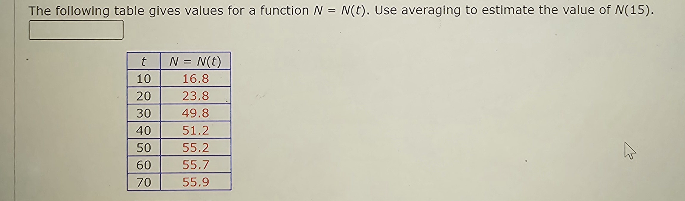 Solved The following table gives values for a function | Chegg.com