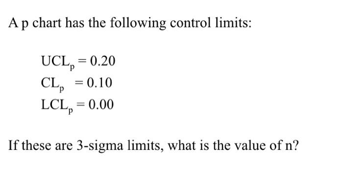 Solved A p chart has the following control limits: | Chegg.com