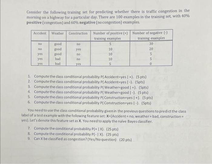 Solved Consider the following training set for predicting | Chegg.com