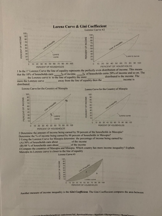 Solved Lorenz Curve & Gini Coefficient Lorena Curve 2 | Chegg.com