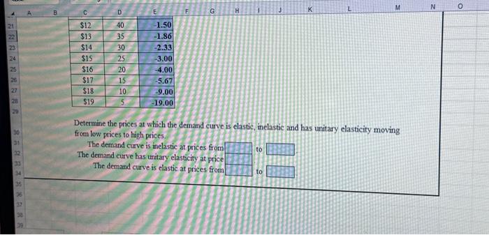 Solved Use Excel To Calculate The Point Price Elasticity Of