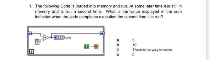 Solved 1. The following code is loaded into memory and run. | Chegg.com