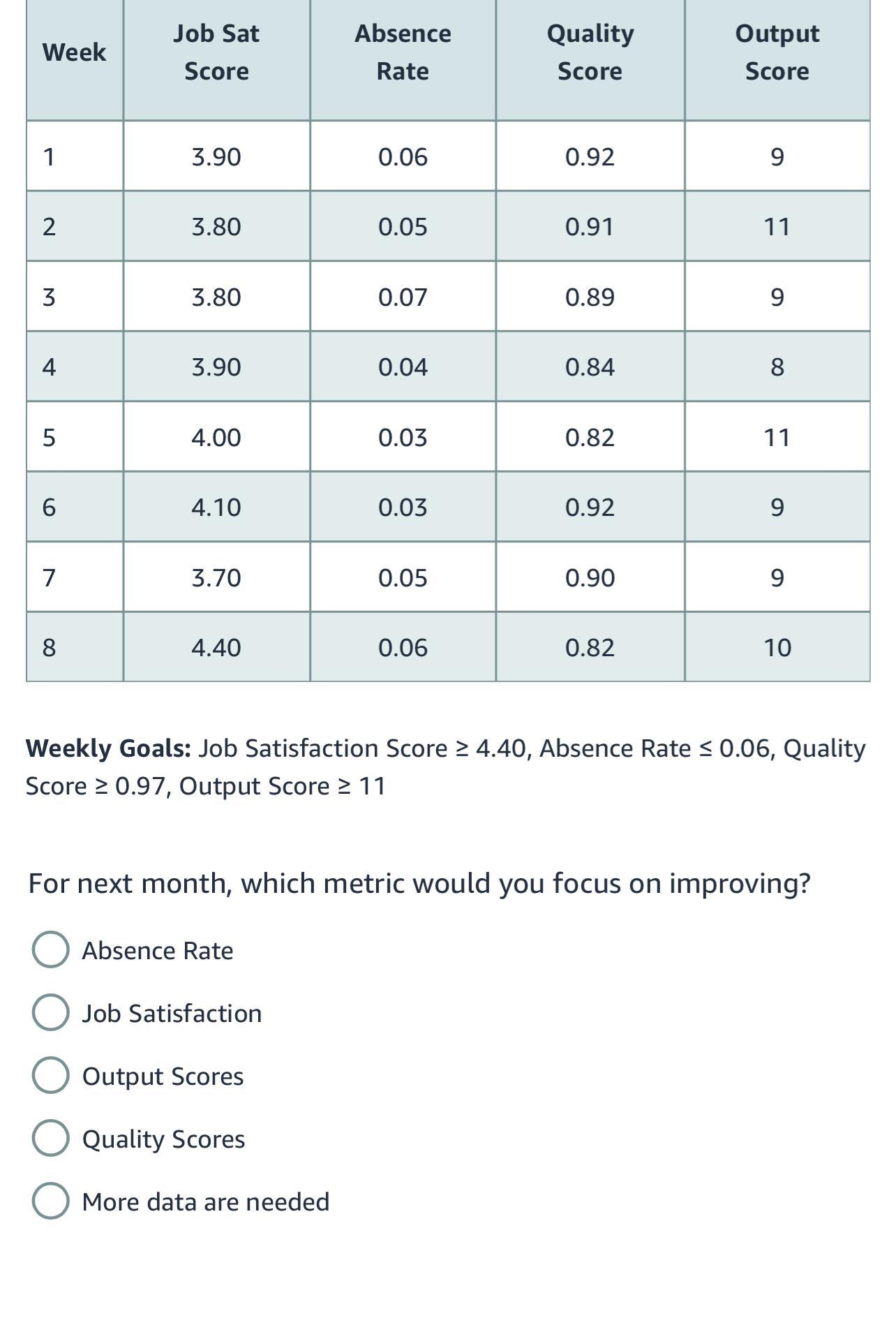 Solved \table[[Week,\table[[Job | Chegg.com