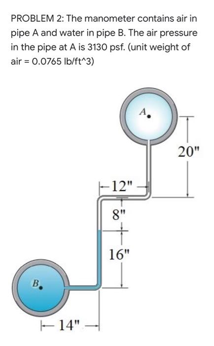 Solved PROBLEM 2: The manometer contains air in pipe A and | Chegg.com