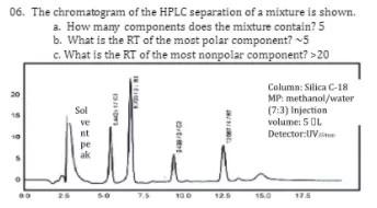 Solved 06. The chromatogram of the HPLC separation of a | Chegg.com