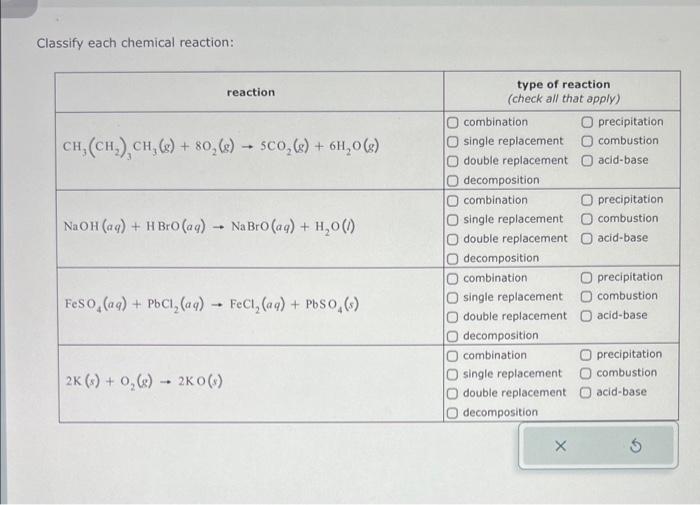 Solved Classify each chemical reaction: | Chegg.com