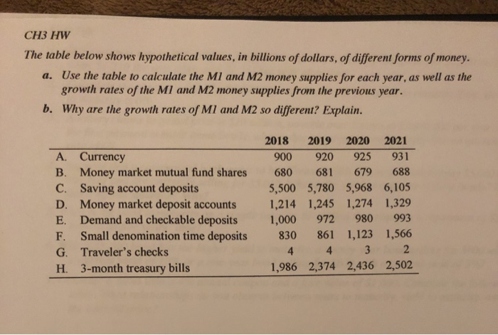 Solved CH3 HW The table below shows hypothetical values, in | Chegg.com