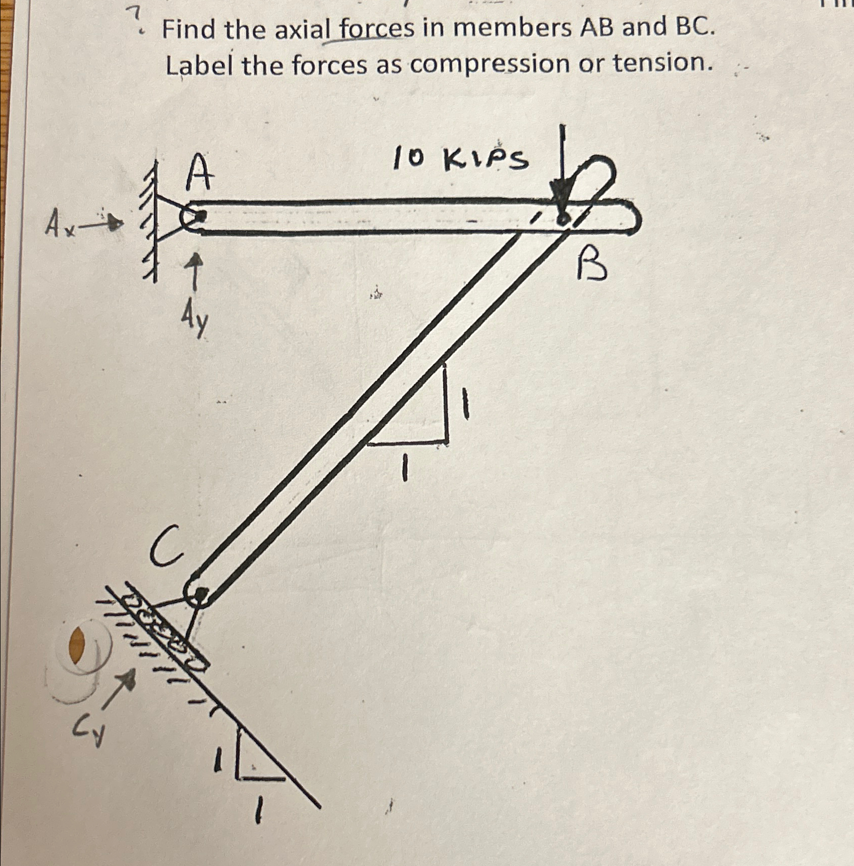 Solved ? ﻿Find the axial forces in members AB ﻿and BC. | Chegg.com