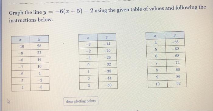 Solved Graph the line y = -6(x + 5) - 2 using the given | Chegg.com