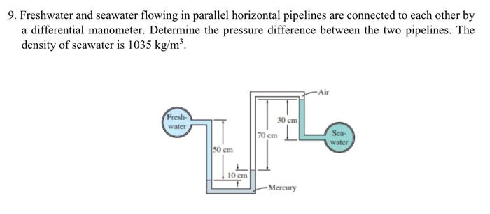 Solved 9. Freshwater and seawater flowing in parallel | Chegg.com