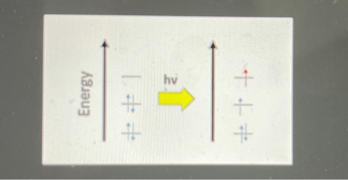 Solved using spin selection rule, below transition is | Chegg.com