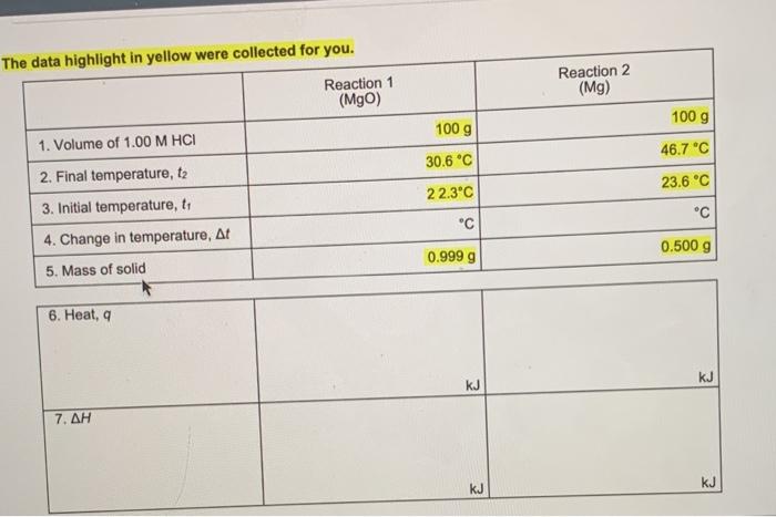 Solved Find the given information about Reaction 1 (MgO) and | Chegg.com