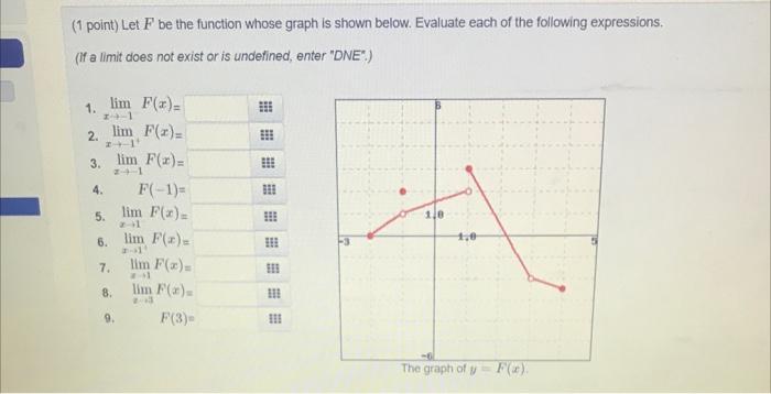 Solved (1 point) Let F be the function whose graph is shown | Chegg.com