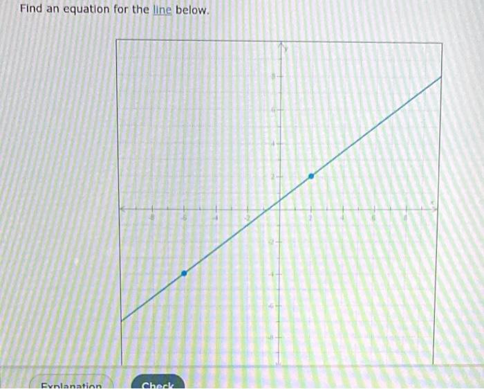 Solved Find an equation for the line below. | Chegg.com