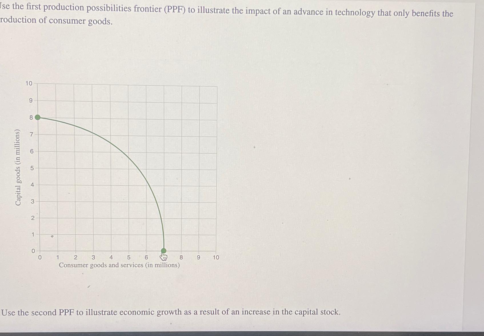 Solved Je the first production possibilities frontier (PPF) | Chegg.com
