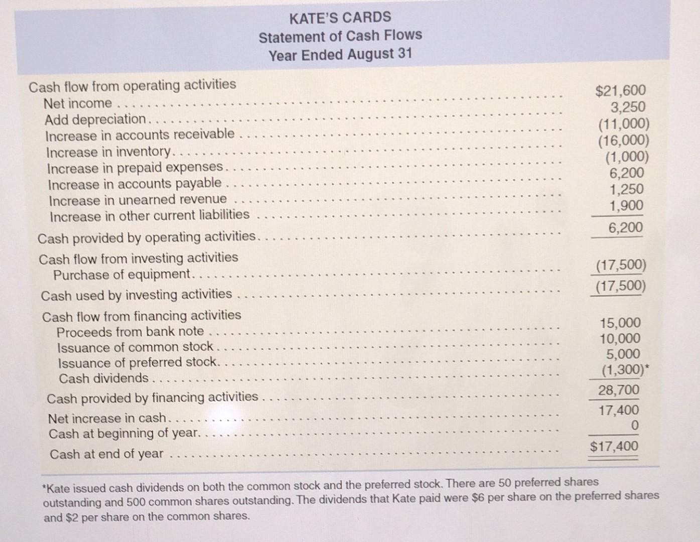 Solved Kate is very pleased with the results of the first | Chegg.com