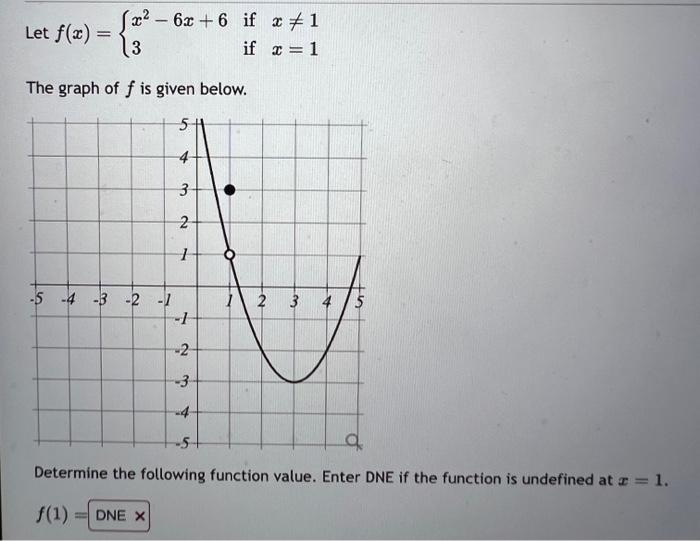 Solved Determine the following function value. Enter DNE if | Chegg.com