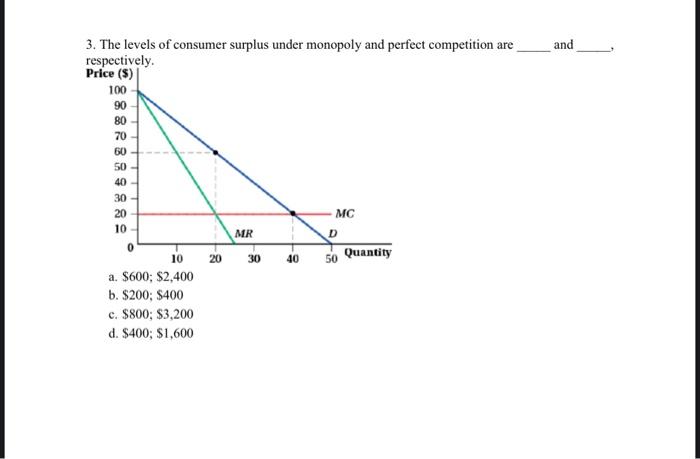 Solved 3. The levels of consumer surplus under monopoly and | Chegg.com